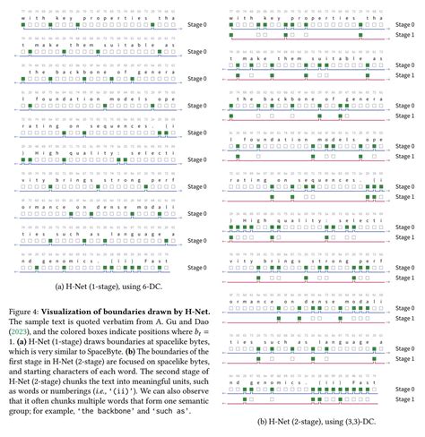 Dynamic Chunking For End To End Hierarchical Sequence Modeling