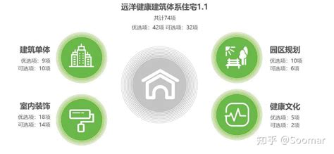 碳中和背景下 远洋集团的“建筑健康”产品观 知乎
