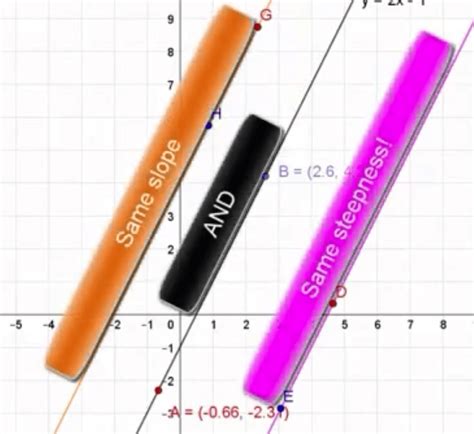 Vector Parallel And Perpendicular Components