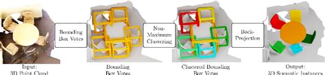 Semantic Instance Segmentation Of 3d Scenes Through Weak Bounding Box