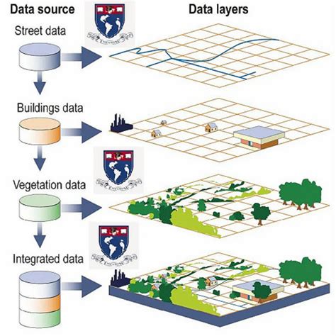 PhD Thesis ArcGIS Mapping Development Services In New Delhi ID