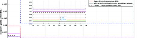 scenario 2 case 4 electrical parameters and error for lithium ion