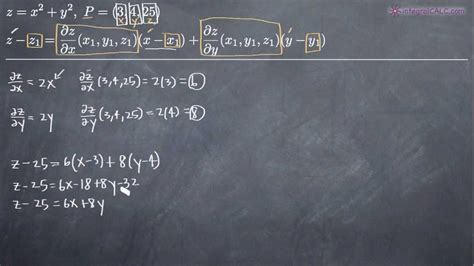 Equation Of The Tangent Plane In Two Variables Kristakingmath Youtube