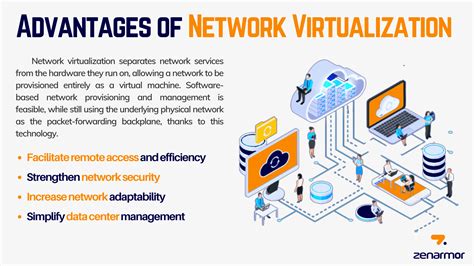 What Is Network Virtualization