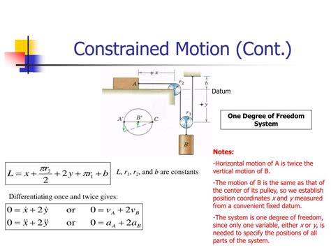PPT Relative Motion Constrained Motion PowerPoint Presentation ID