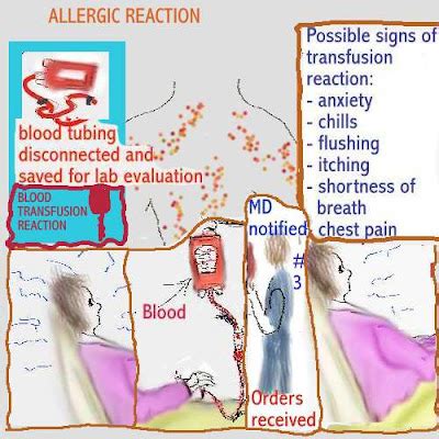 Dear Nurses ALLERGIC REACTION BLOOD TRANSFUSION