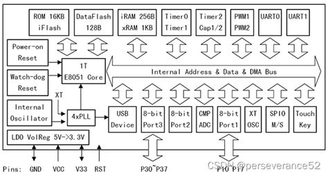【硬件开源电路】ch559l开发板和ch55xdap Link二合一开发板分享ch552 Csdn博客 【硬件开源电路】ch559l开发板和ch55xdap Link二合一开发板分享ch552 Csdn博客