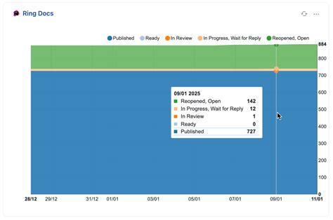 Agile Chart Widgets Youtrack Cloud Documentation
