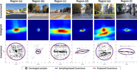 Uncertaintyaware Lidarbased Localization For Outdoor Mobile Robots
