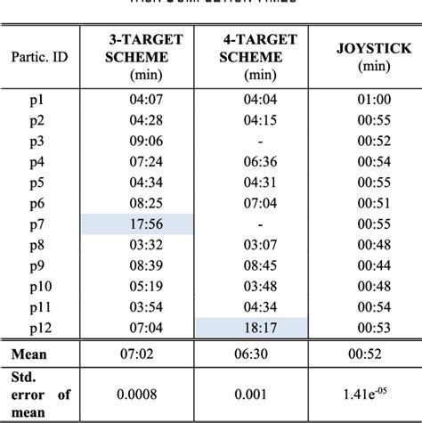 Table Ii From Augmented Reality Driven Steady State Visual Evoked