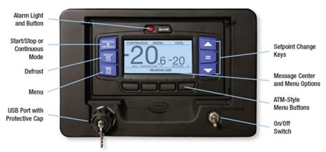 Apx Control System Carrier Transicold