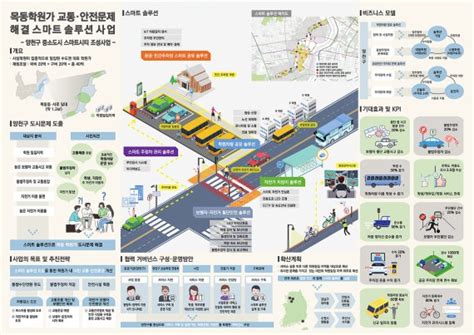 양천구 국토부 중소도시 스마트시티 공모사업 선정 파이낸셜뉴스