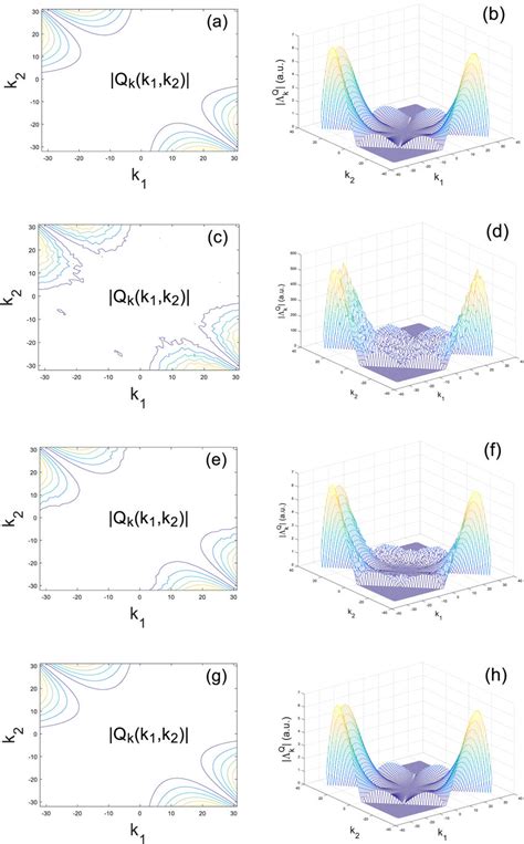 Comparisons Of The Amplitudes Of Quadratic Transfer Function