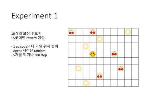 Hybrid Reward Architecture PPT