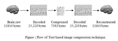 Text Based Image Compression Using Hexadecimal Conversion