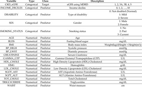 variable description used in the analysis download scientific diagram