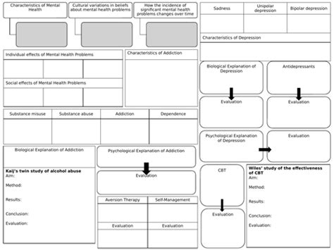 Aqa Gcse Psychology Revision Mats Teaching Resources