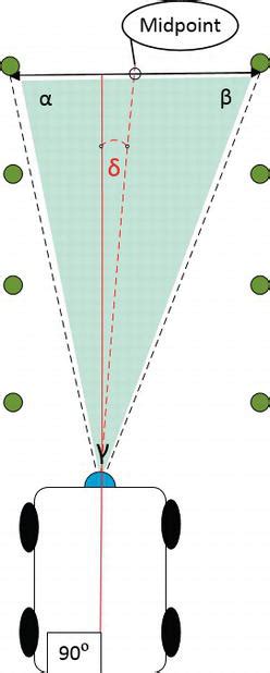 an evaluation of three different infield navigation algorithms intechopen