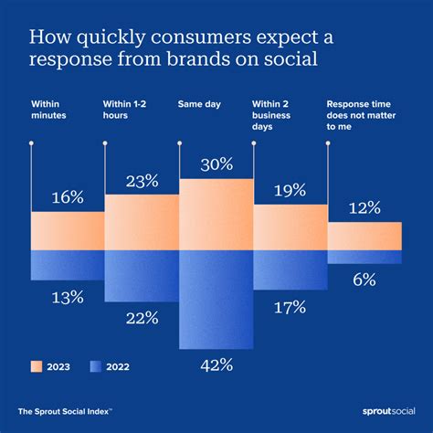 Complaint Management What It Is And Why It Matters Sprout Social
