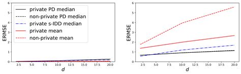 differentially private projection depth based medians ai research