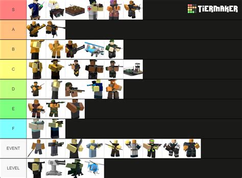 Roblox Tds Zombie Tierlist Tier List Community Rankings Tiermaker Vrogue