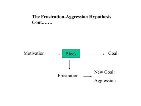 Ppt Anti Social Behaviour Powerpoint Presentation Free Download Id