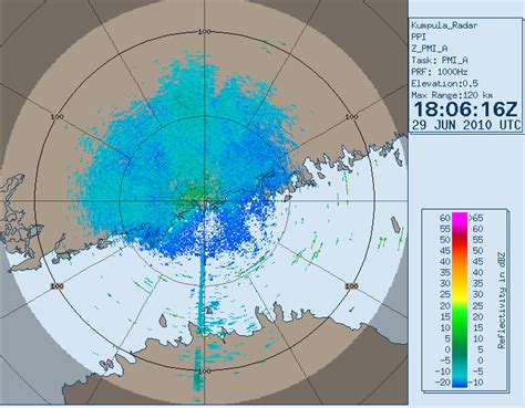 Left A Single Sweep Field Of Reflectivity Acquired At The Kumpula