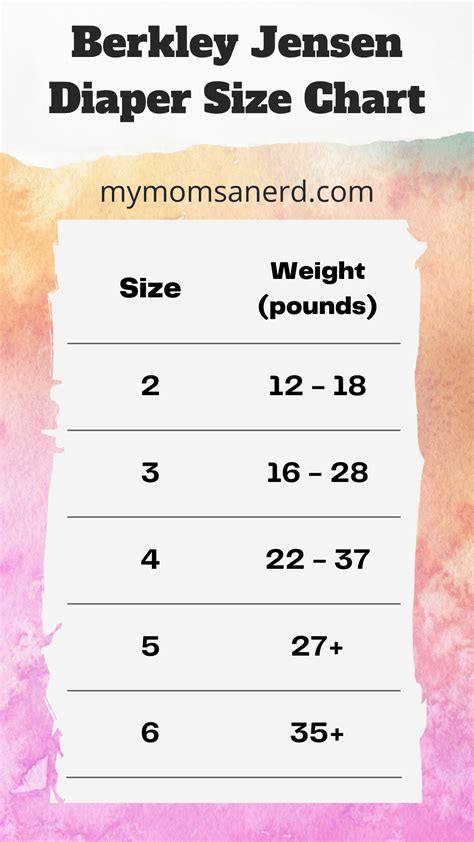 Bjs Diaper Review Are Berkley Jensen Diapers Any Good • My Moms A Nerd