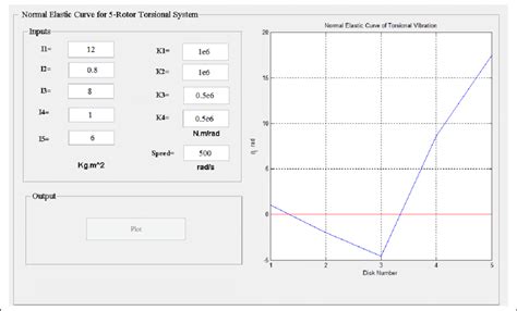 Gas Turbine Layout 8 Download Scientific Diagram