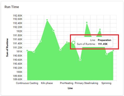 Area Chart Widget Embedded Bi Bold Bi Documentation