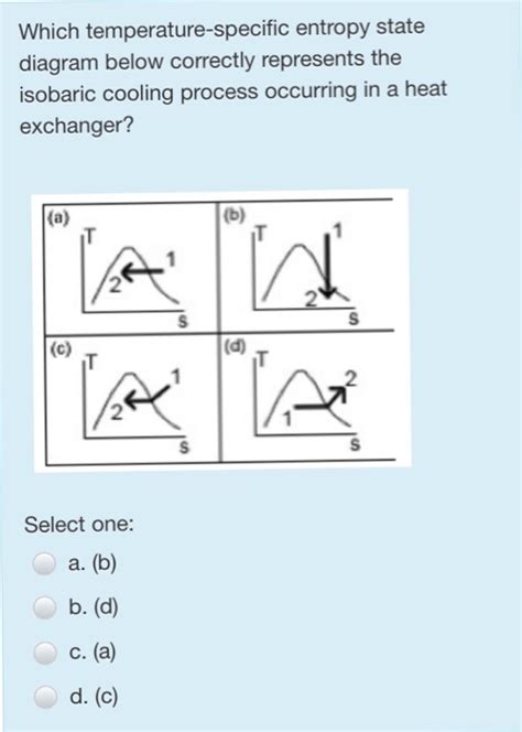Solved Chapter Entropy Theory I Only Have Chegg