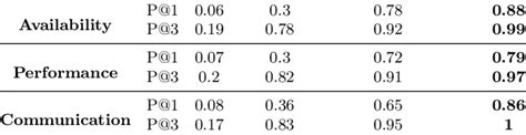 accuracy evaluation of the algorithms by anomaly types on sock shop
