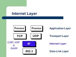 PROTOKOL JARINGAN TCP IP DAN OSI Blogku