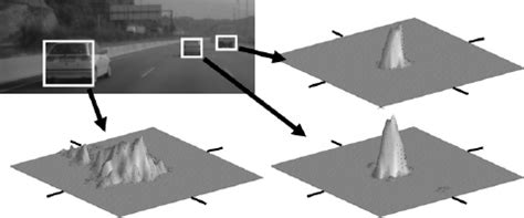 A Original Image B Pixels Used As Bottomleft Corner For Candidate