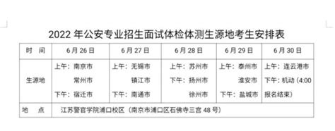 2022年公安院校面向江苏招生面试体检体测安排澎湃号·政务澎湃新闻 The Paper