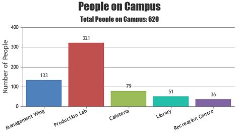 Jsp Dynamic Live Column Charts And Graphs Canvasjs