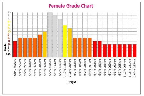 What Is The Ideal Female Height In Your Opinion Girlsaskguys