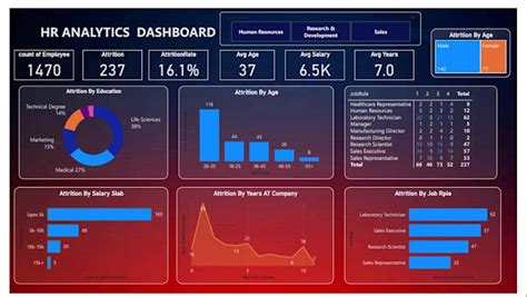 analyze data build etl pipelines and create dashboard by hellenmati