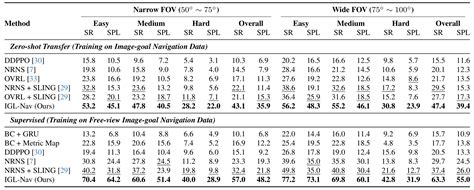 Igl Nav Incremental 3d Gaussian Localization For Image Goal Navigation