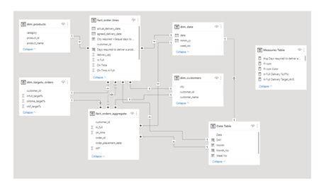 Github Rajendrakumaroram Atliq Mart Supply Chain Analysis Fmcg Powerbi