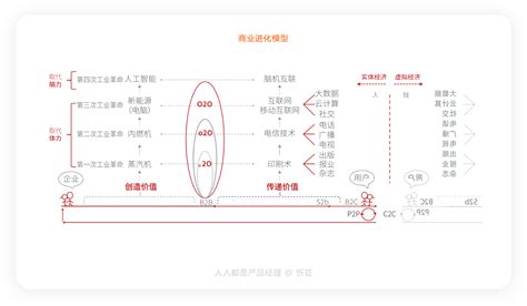 18种商业模型 文心aigc