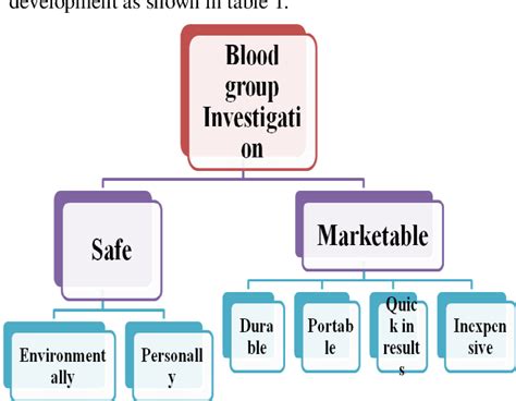 Figure From Mems Based Sensor For Blood Group Investigation