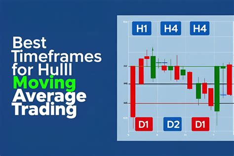 Hull Moving Average Formula Explained Step By Step Guide