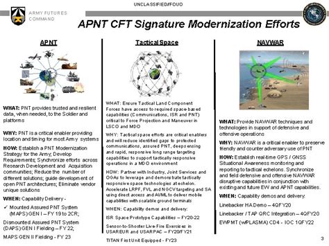 Unclassifiedfouo Army Futures Command Apnt Cft Signature Modernization