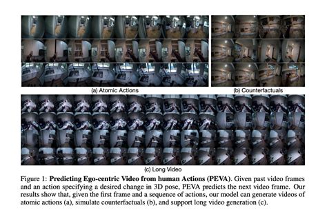 This Ai Paper Introduces Peva A Whole Body Conditioned Diffusion Model