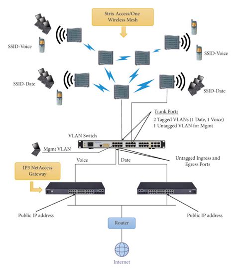 [retracted] Connection Quality Prediction And Nonlinear Control Of Power Grid Communication