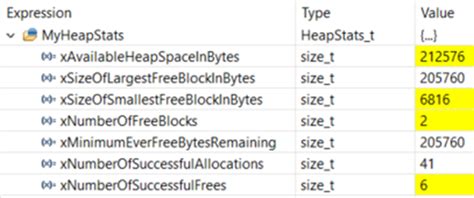 Solved Whack A Mole With Mxcube Interrupt Configuration