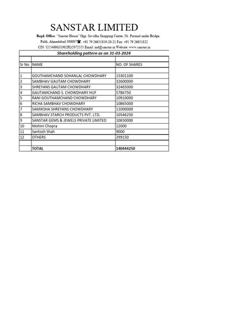 Shareholding Pattern Pdf