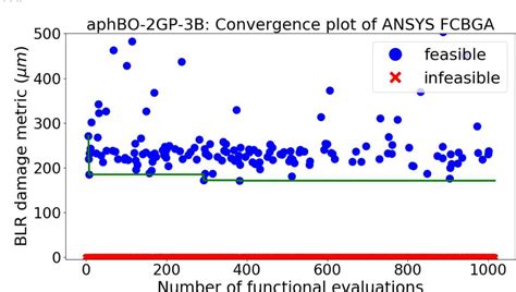 Figure 1 From AphBO 2GP 3B A Budgeted Asynchronously Parallel Multi