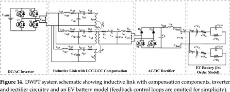 Figure 1 From Design Of A High Power Lcc Compensated Dynamic